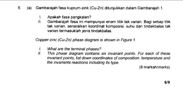 Solved 6. (a) Gambarajah fasa kuprum-zink (Cu-Zn) | Chegg.com