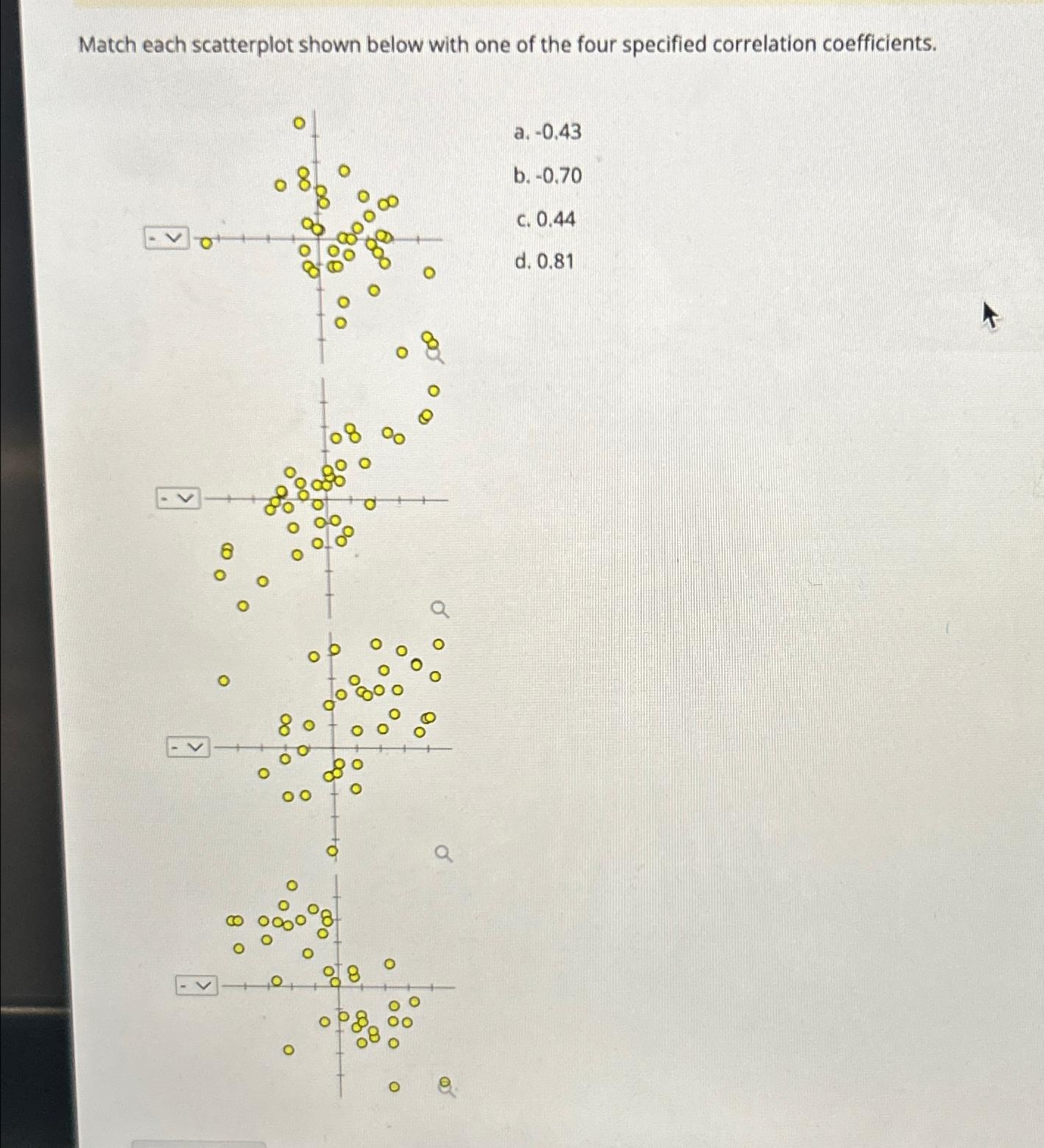 Solved Match each scatterplot shown below with one of the | Chegg.com