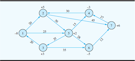 Solved: A rental car company has an imbalance of cars at seven of ...