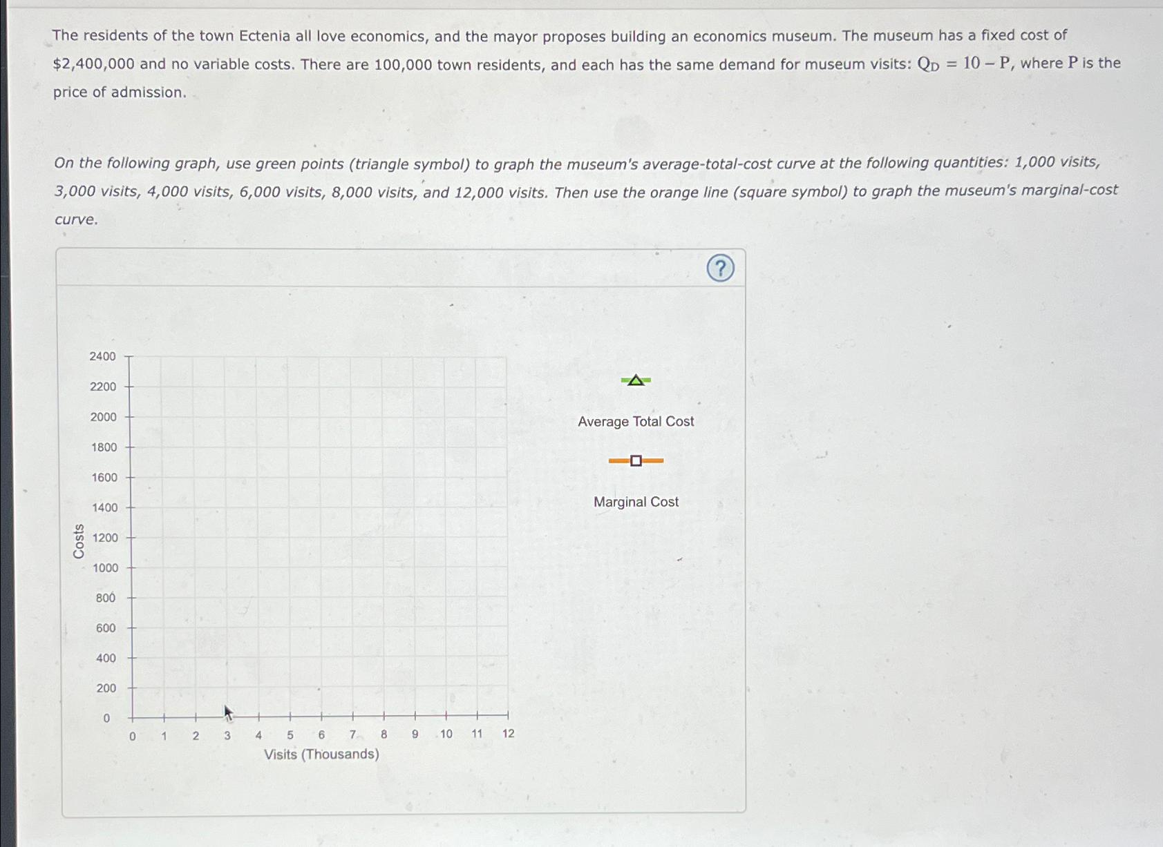 Solved The residents of the town Ectenia all love economics, | Chegg.com