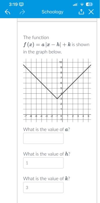 Solved The function f(x)=a∣x−h∣+k is shown in the graph | Chegg.com