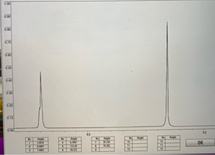 Solved Labeled structure of benzyl methyl ether:/ mes Benzy | Chegg.com