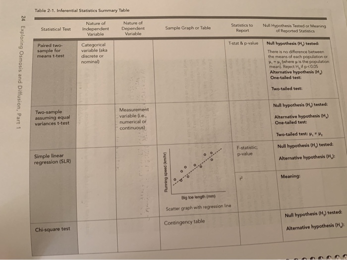 Table 2 1 Inferential Statistics Summary Table