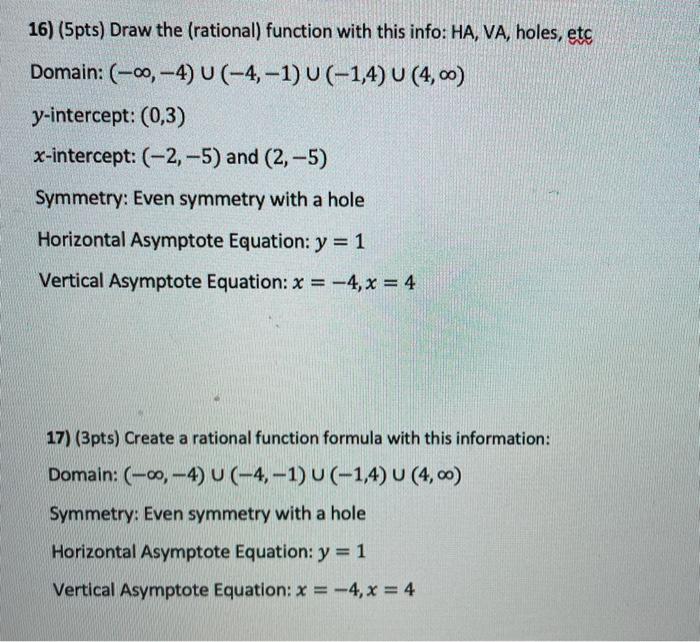 Solved 16) (5pts) Draw the (rational) function with this | Chegg.com