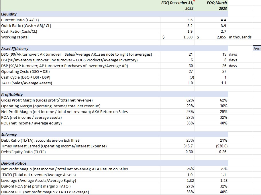 Solved Analyze the Dupont Ratio section based on the actuals | Chegg.com