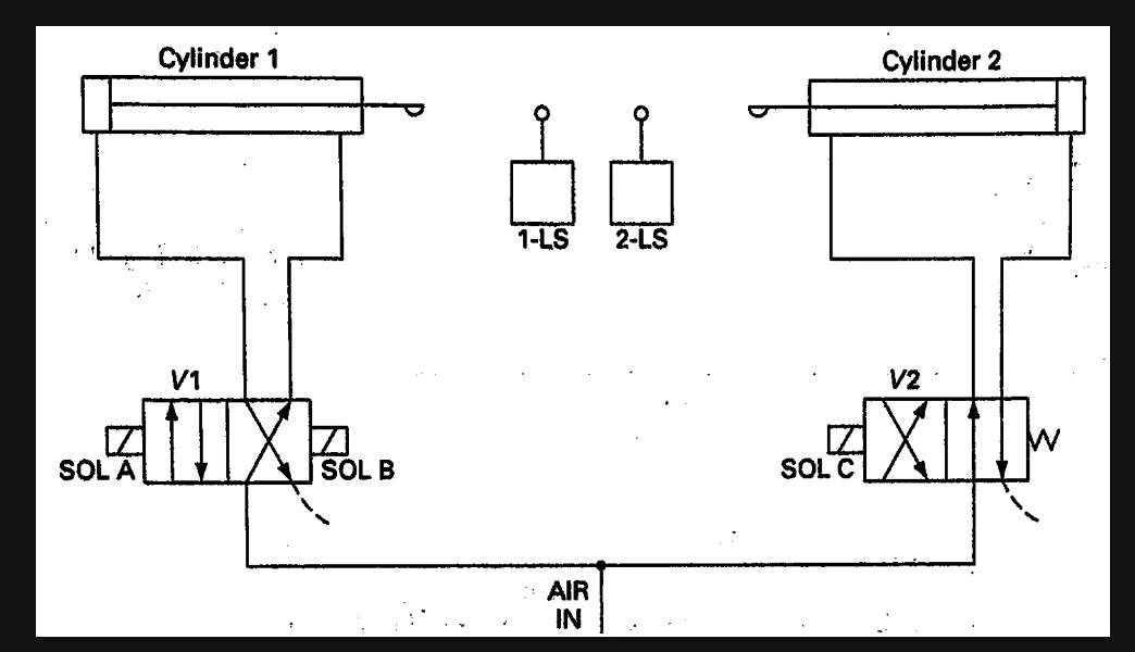 Solved draw the PLC ladder to achieve the specified sequence | Chegg.com