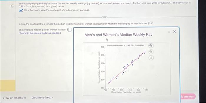 Solved The accompanylng scatterplot shows the modian weekly | Chegg.com