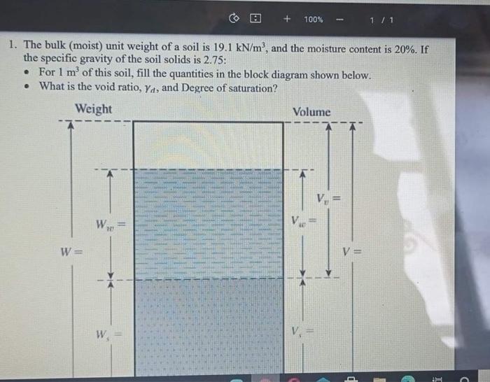 Solved + 100% 1 / 1 1. The bulk (moist) unit weight of a | Chegg.com