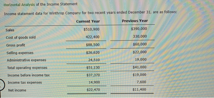 Solved Horizontal Analysis of the Income Statement Income | Chegg.com