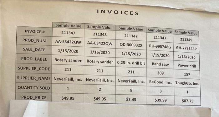 INVOICES- Create the following objects in your | Chegg.com
