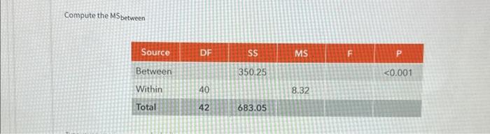 Solved Compute the MS betweenCompute the df fbetween Type | Chegg.com