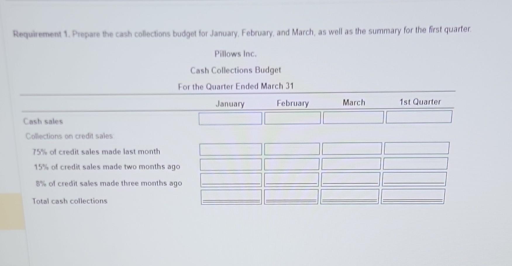 Solved Requirement 1. Prepare the cash collections budget | Chegg.com