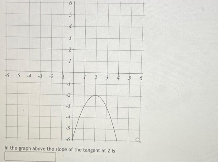 Solved - Find the values of c that make f continuous | Chegg.com