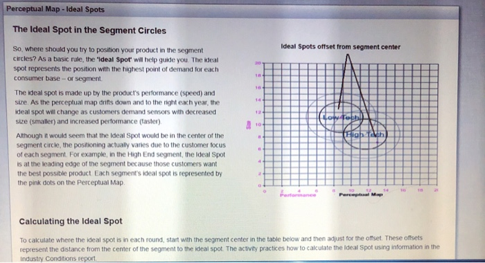 Solved Perceptual Map - Ideal Spots The Ideal Spot in the | Chegg.com