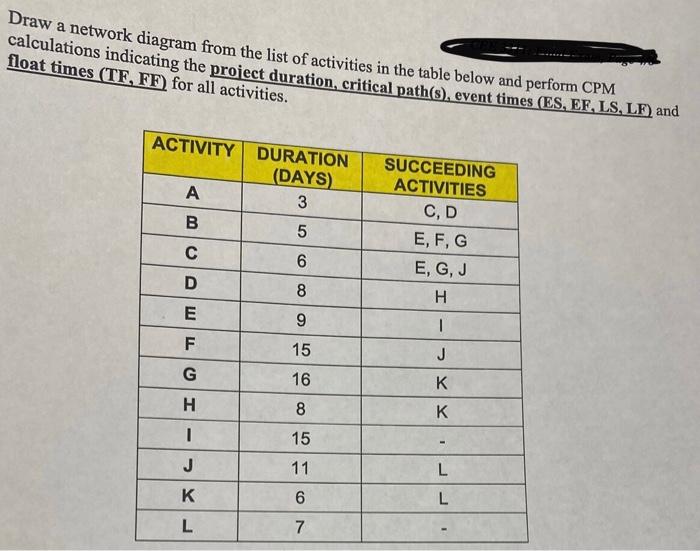 Solved Draw a network diagram from the list of activities in | Chegg.com