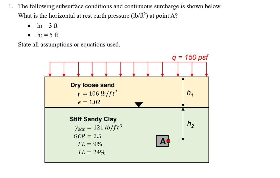 Solved 1. The following subsurface conditions and continuous | Chegg.com