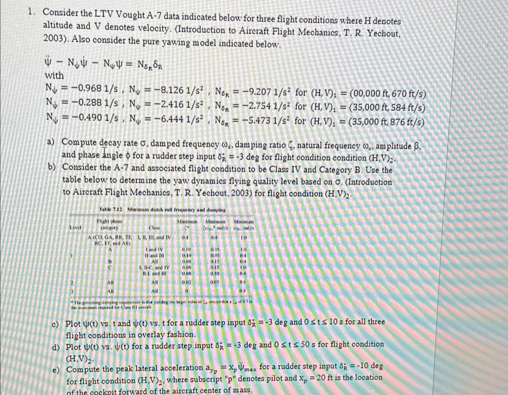 Solved Consider the LTV Vought A-7 data indicated below for | Chegg.com Solved Consider the LTV Vought A-7 data indicated below for | Chegg.com