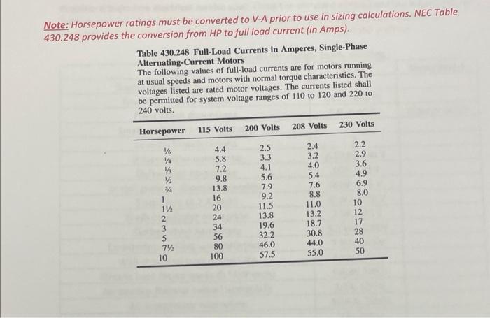 Problem 5 (calculate electrical service size): Using | Chegg.com