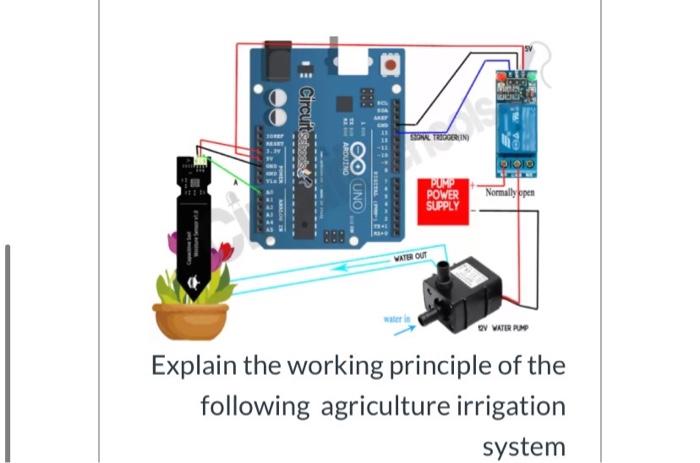 Solved 000 Bin CIL Circuits SEKTORIN ARDUINO O UNO 18 PUMP | Chegg.com