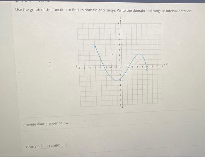 Solved Use the graph of the function to find its domain and | Chegg.com