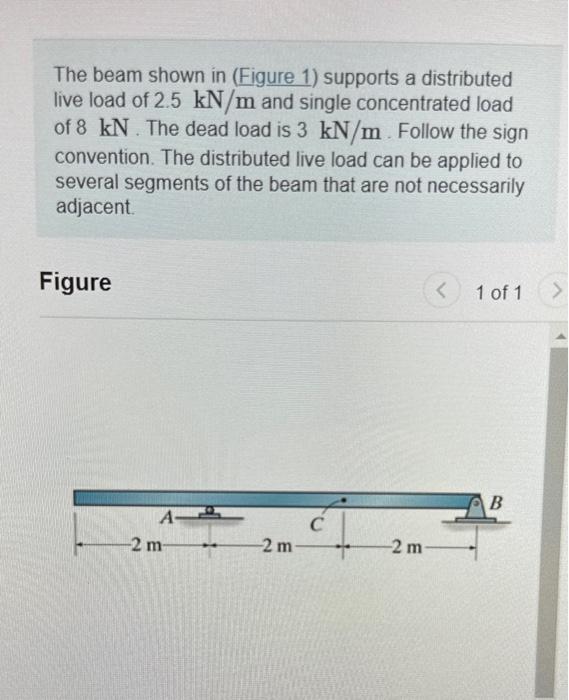Solved The beam shown in (Figure 1) supports a distributed | Chegg.com