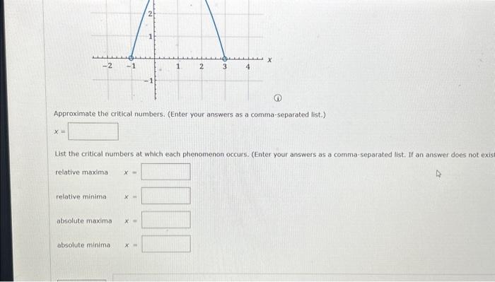 Solved Approximate the critical numbers of the function | Chegg.com