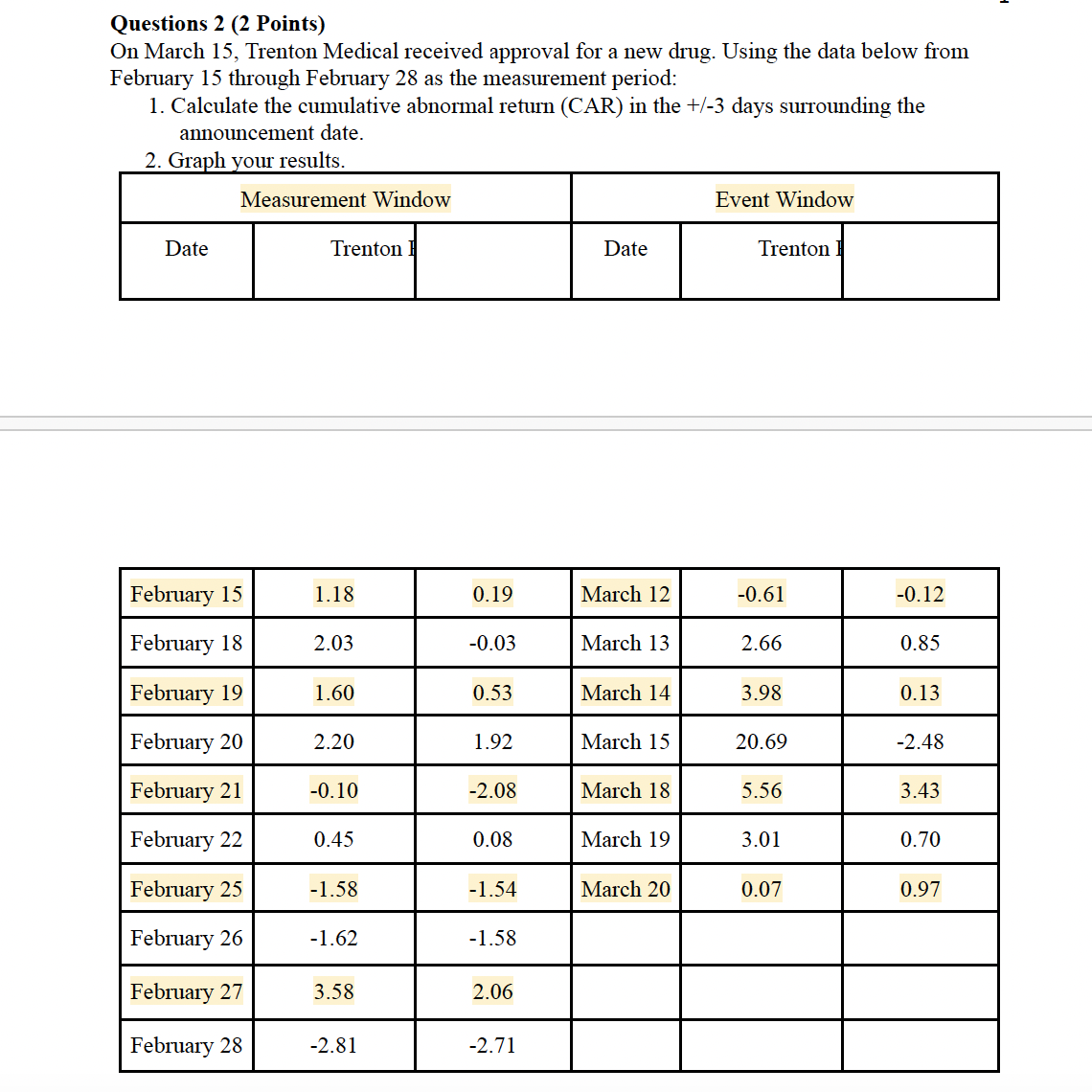 It must be solved by excel Questions 2 (2 ﻿Points)On | Chegg.com