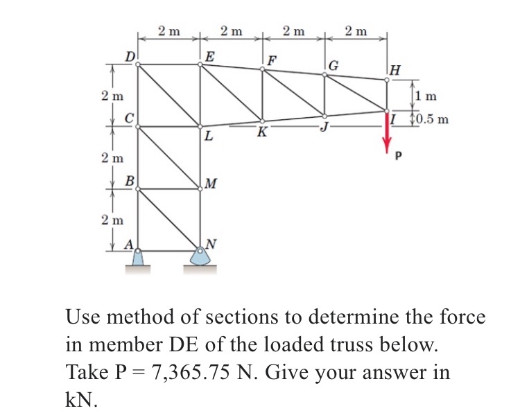 Solved Use method of sections to determine the force in | Chegg.com