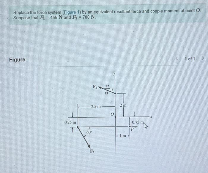Solved Replace the force system (Figure 1) by an equivalent | Chegg.com