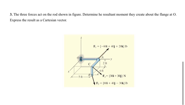 Solved 3. The three forces act on the rod shown in figure. | Chegg.com