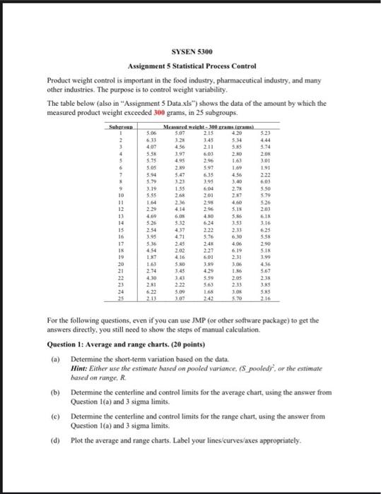 SYSEN 5300 Assignment 5 Statistical Process Control | Chegg.com