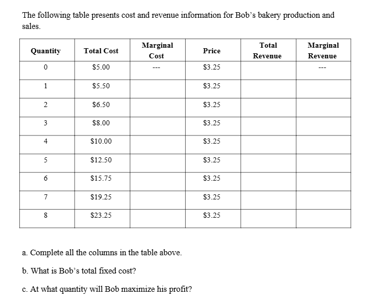 Solved The following table presents cost and revenue | Chegg.com