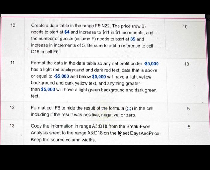 Solved 10 Create a data table in the range F5:N22. The price | Chegg.com
