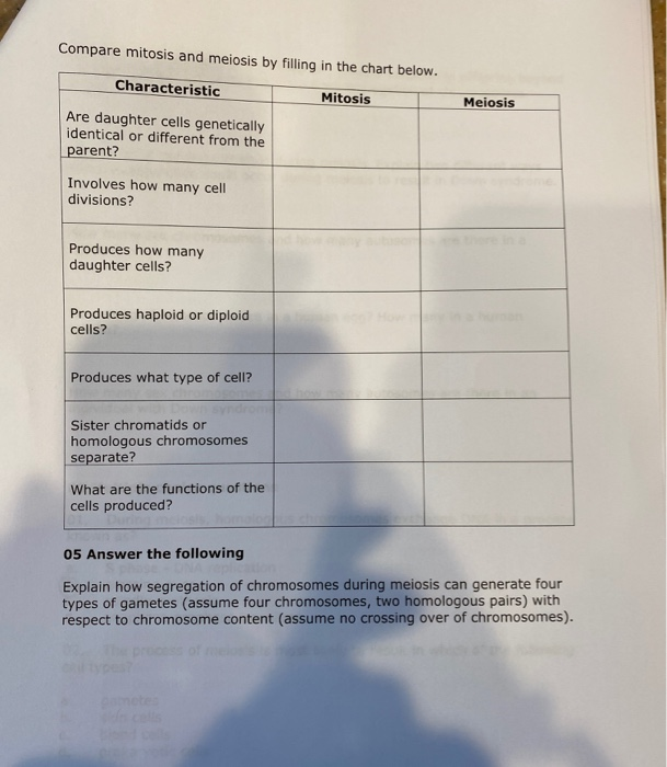 Solved Compare mitosis and meiosis by filling in the chart | Chegg.com