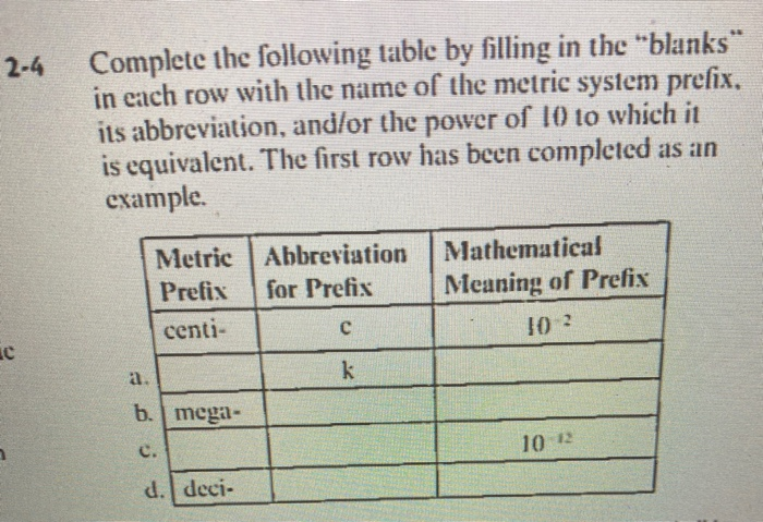 Solved 2-4 Complete the following table by filling in the | Chegg.com