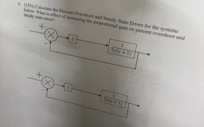 Solved (15%) ﻿Calculate the Percent Overshoot and Steady | Chegg.com