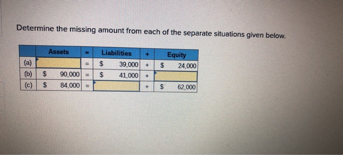 Solved Determine the missing amount from each of the | Chegg.com