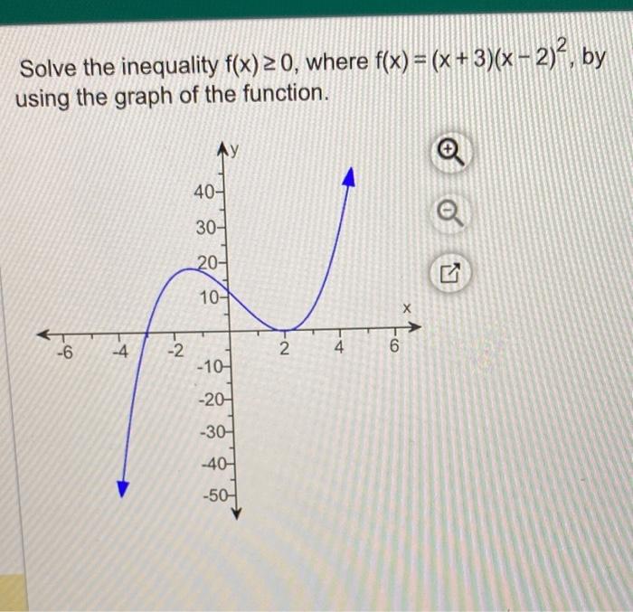 Solved Solve the inequality f(x)≥0, where f(x)=(x+3)(x−2)2, | Chegg.com