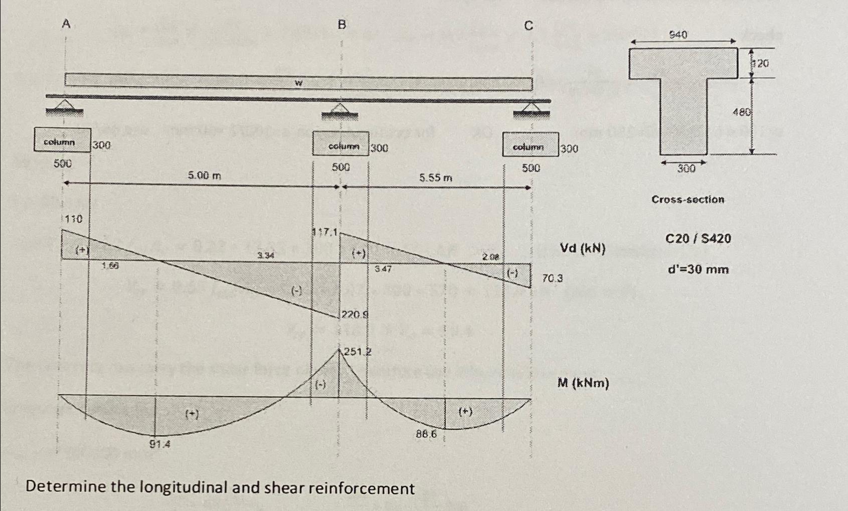 Determine the longitudinal and shear reinforcement | Chegg.com