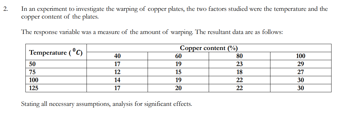 Solved In an experiment to investigate the warping of copper | Chegg.com