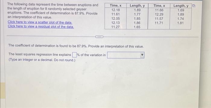 Solved The following data represent the time between | Chegg.com
