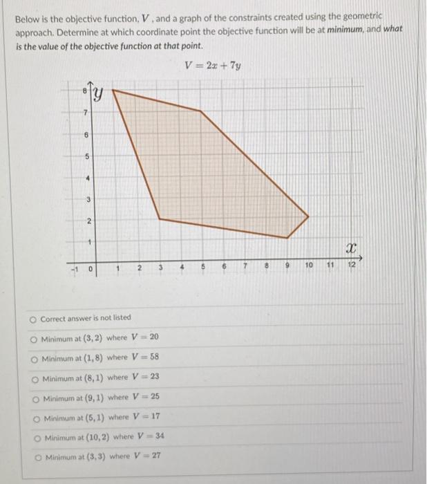 Solved Below is the objective function, V, and a graph of | Chegg.com