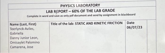 Solved PHYSICS LABORATORY LAB REPORT - 60% OF THE LAB GRADE | Chegg.com