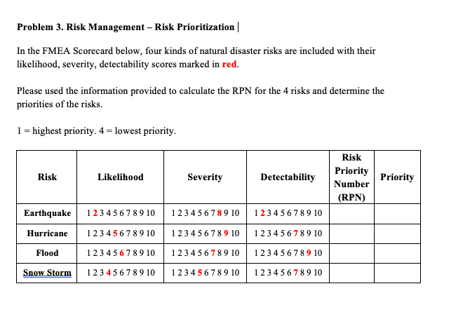 Solved Problem 3. ﻿Risk Management - ﻿Risk Prioritization | Chegg.com