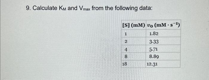 Solved 9. Calculate KM and Vmax from the following data: | Chegg.com