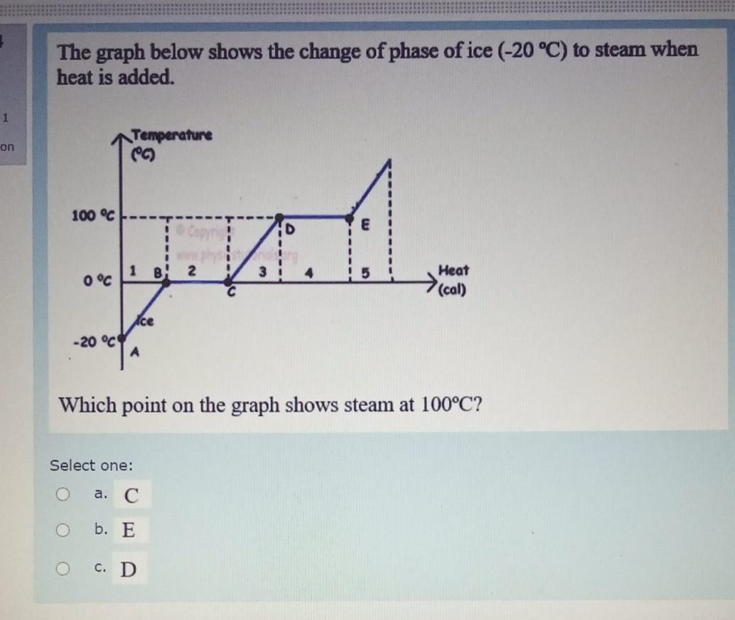 Solved The graph below shows the change of phase of ice | Chegg.com