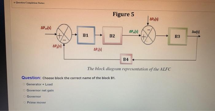 Solved The block diagram representation of the ALFC | Chegg.com