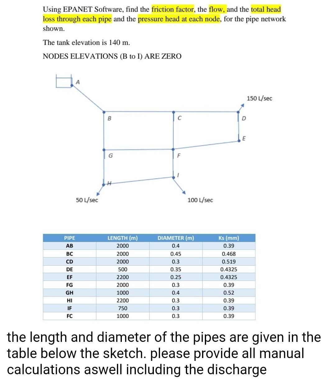 Using EPANET Software, find the friction factor, the | Chegg.com