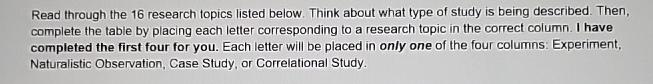 Solved Read through the 16 ﻿research topics listed below. | Chegg.com