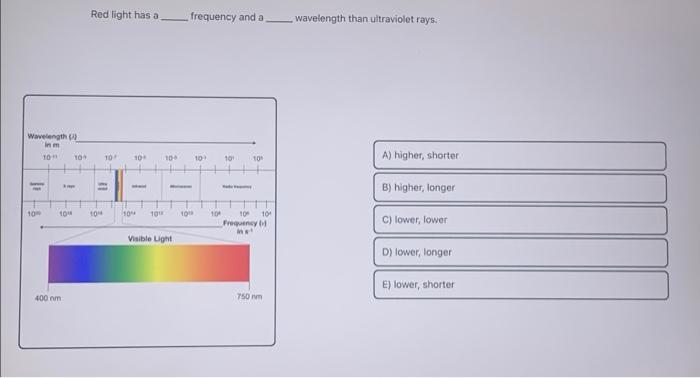Solved Red light has a frequency and a wavelength than | Chegg.com